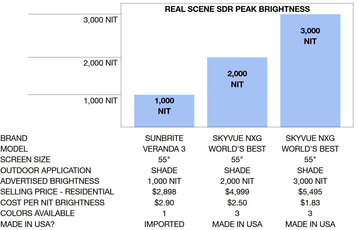 Fusion 55" | SkyVue Weatherproof LED Outdoor TVs factory direct